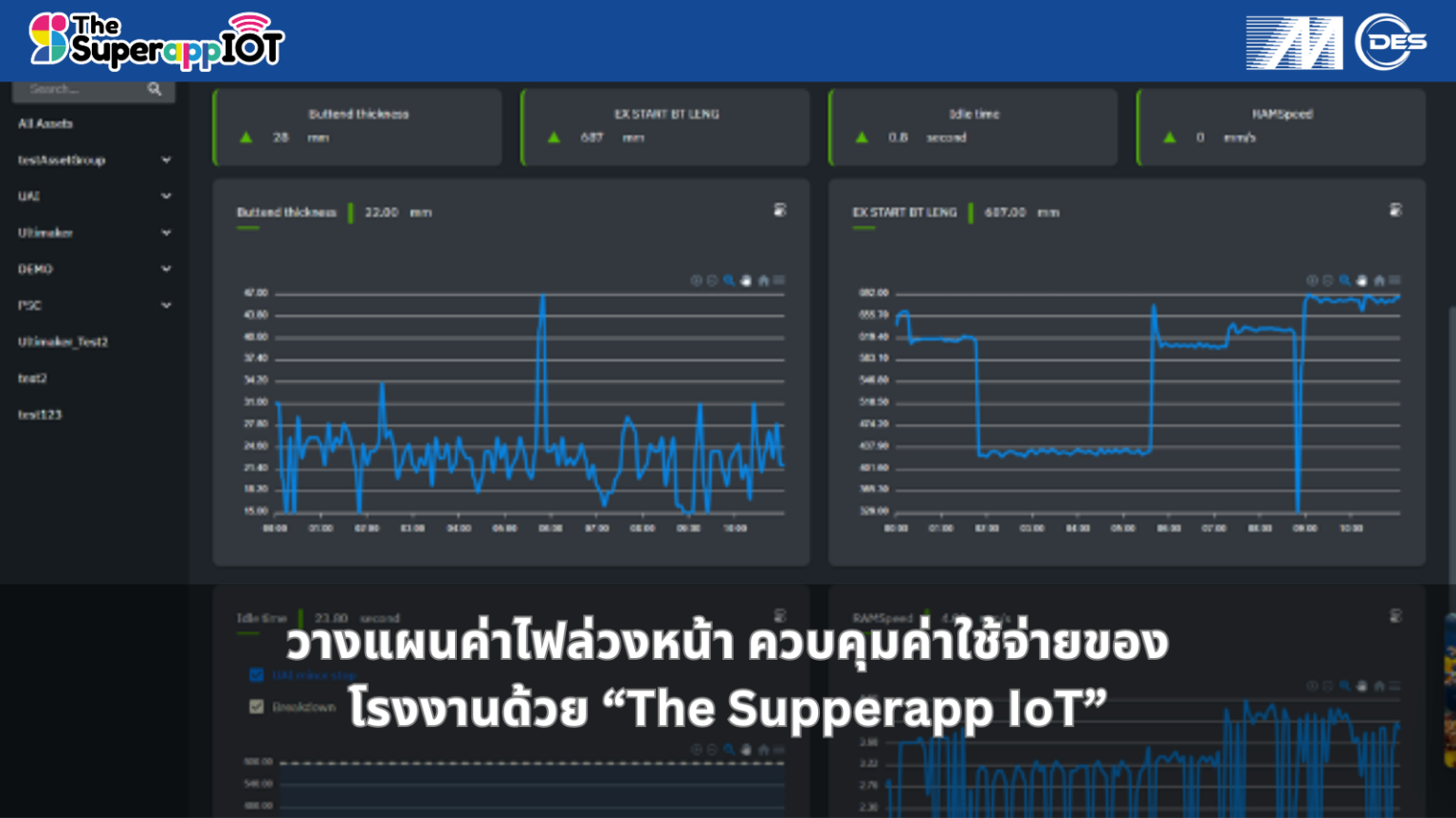 เหตุผลที่ต้องมีระบบ Iot Power Meter Monitoring ในองค์กรหรือในโรงงาน